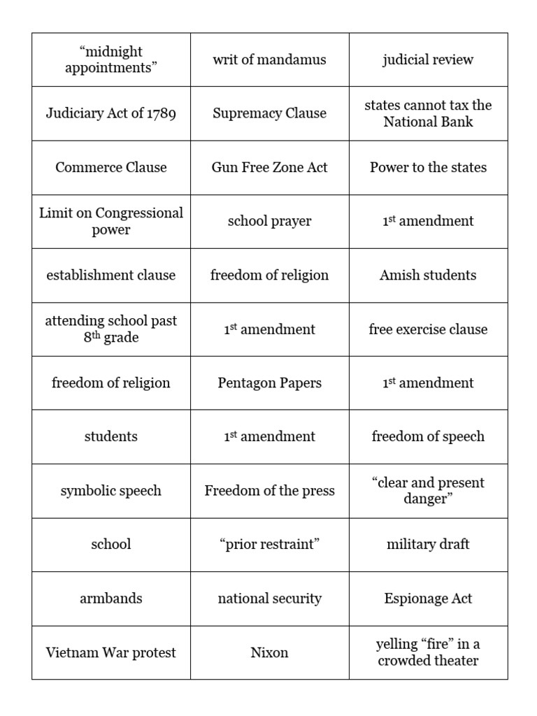 Required SCOTUS Sorting Review PDF | PDF | First Amendment To The ...
