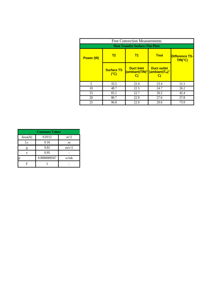 Free Convection Heat Transfer Data | PDF | Convection | Thermodynamics