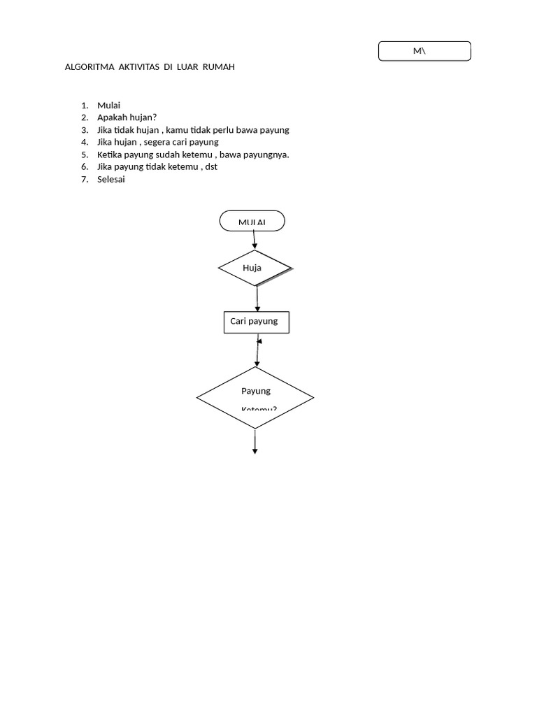 Algoritma Aktivitas Di Luar Rumah (Via) | PDF
