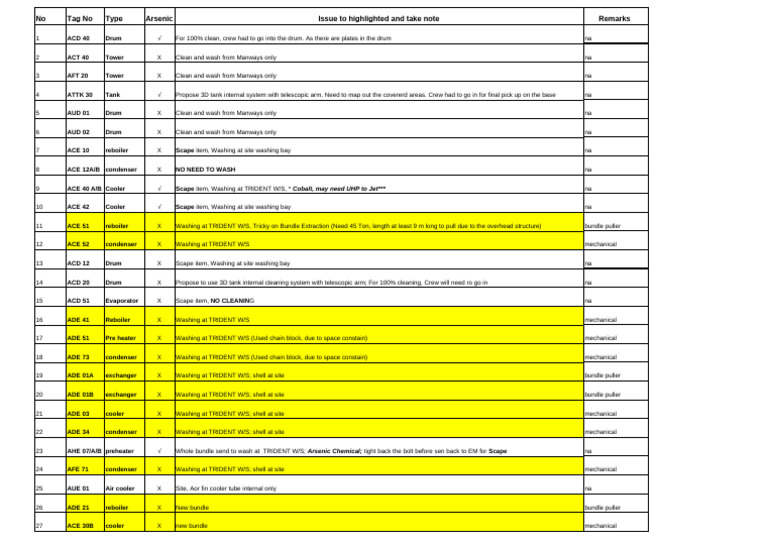EM Bundle Mechanical List | PDF | Engineering Thermodynamics | Building Automation