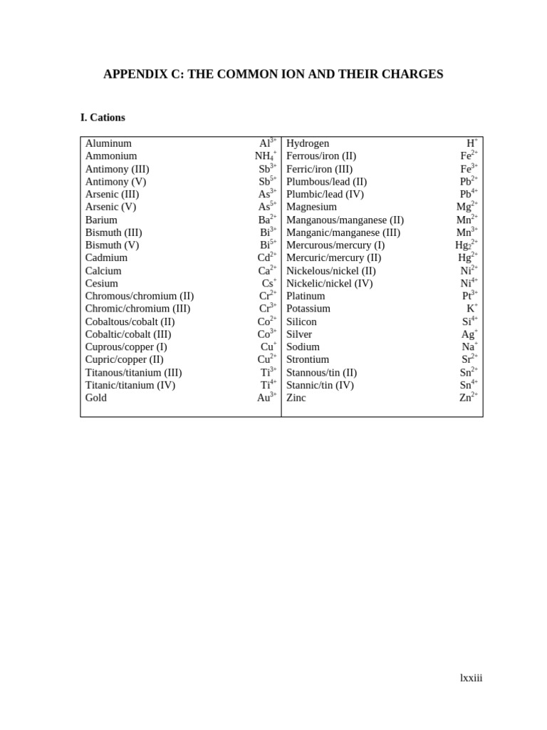 Common Ions and Their Charges | PDF | Tin | Lead