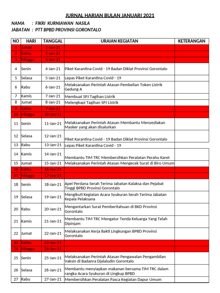 Laporan Jurnal 2021 | PDF