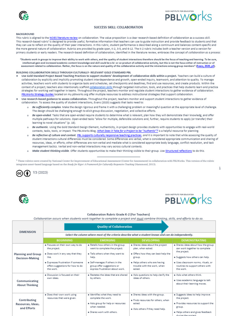 Collaboration Rubric K-2 Final | PDF | Collaboration | Teachers