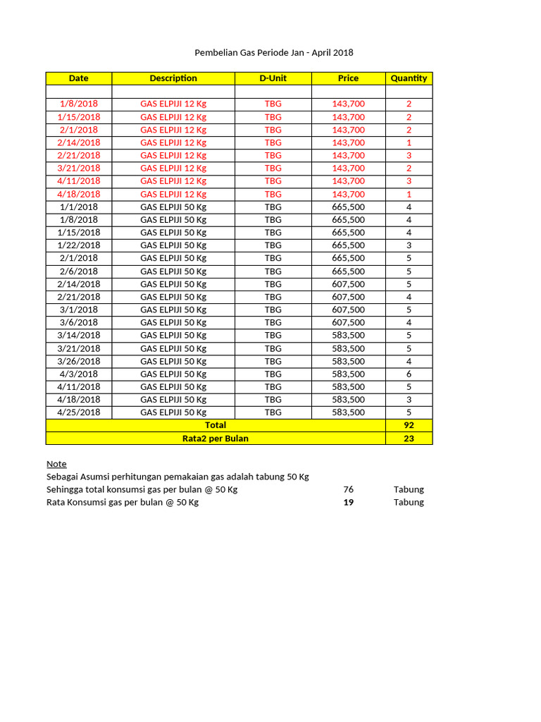 Asumsi LNG Usage and Saving Cost Simulation | PDF