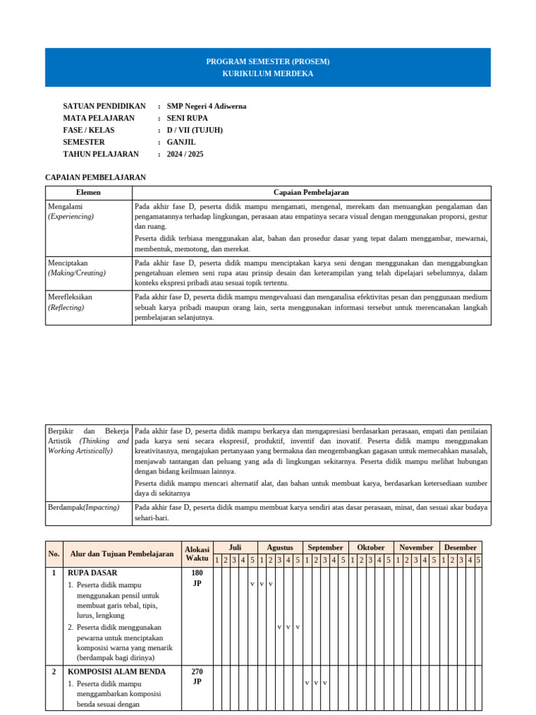 Prosem 1 Seni Rupa Kelas Vii | PDF