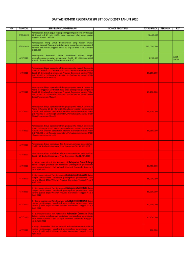 Nomor Registrasi SPJ BTT 2020-2021 | PDF