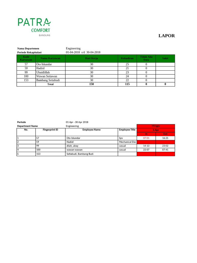 Rekap Absen Engineering Bulan Mei 2018 ) | PDF