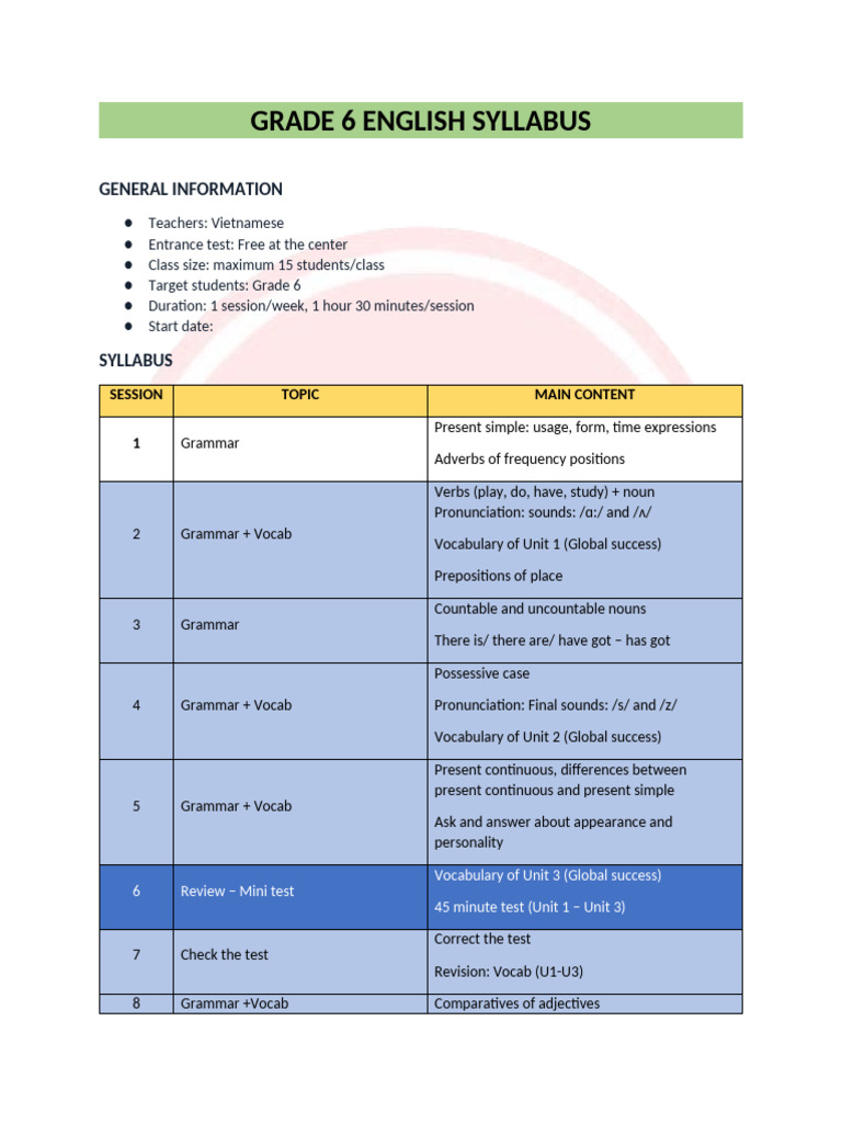Secondary English Syllabus - Grade 6 | PDF | English Language | Adverb