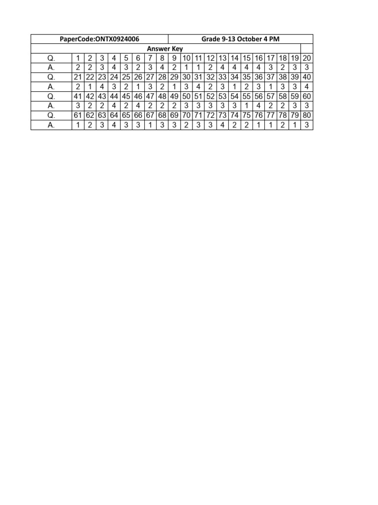 Class 9 AnswerKey | PDF