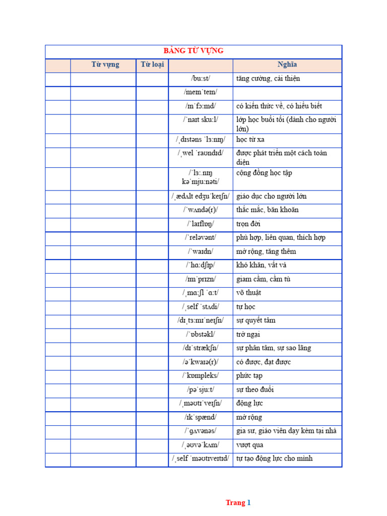 Bai-tap-Bo-Tro-Tieng-Anh-12-Unit-10-LIFELONG-LEARNING | PDF | Learning ...