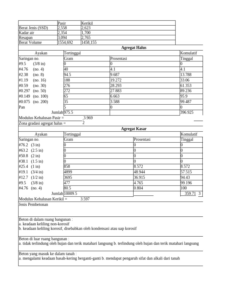Mix Design 30 MPa | PDF