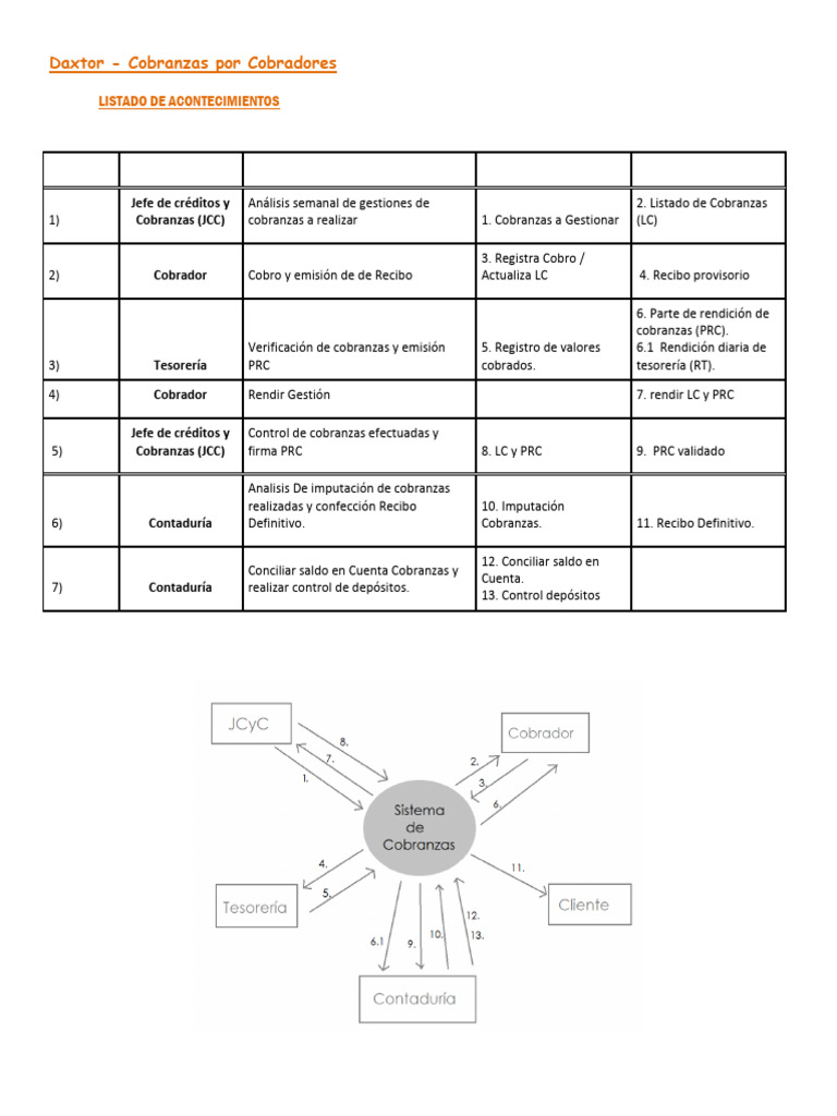 Clase2.2.Daxtor Cobranza Por Cobradores - Listado de Acontecimientos y Diagrama de Contexto - 1 ...