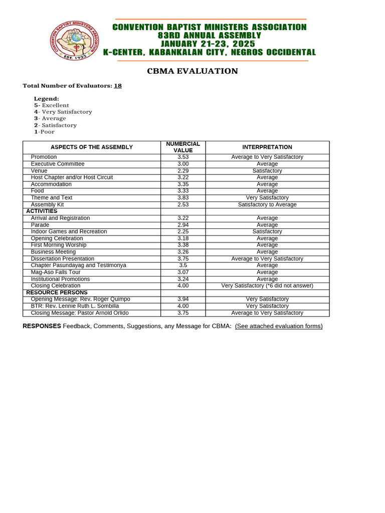 Cbma Evaluation Summary | PDF