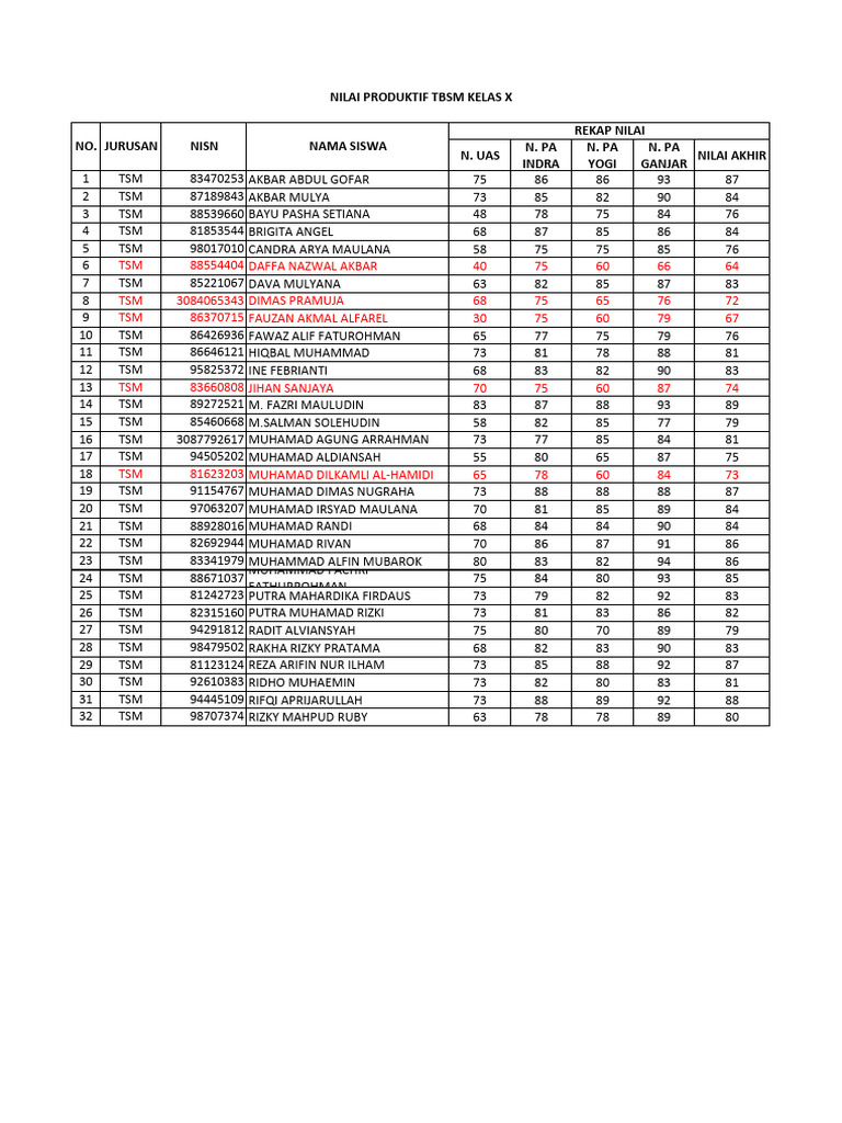 Nilai Produktif SMT 1 TBSM 2024 | PDF