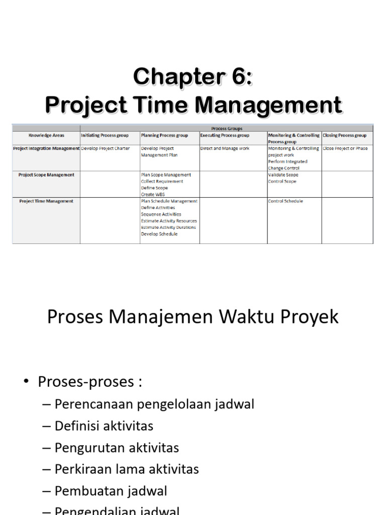 Manpro 6 - Project Time Management | PDF