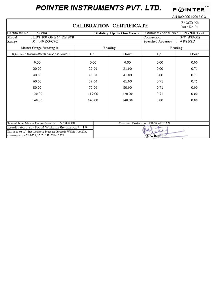 Master PG Calibration Certificate | PDF | Calibration | Physical Quantities