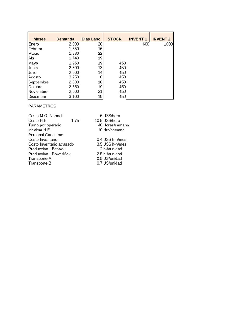 Tarea PC7 Ejercicio 1 | PDF