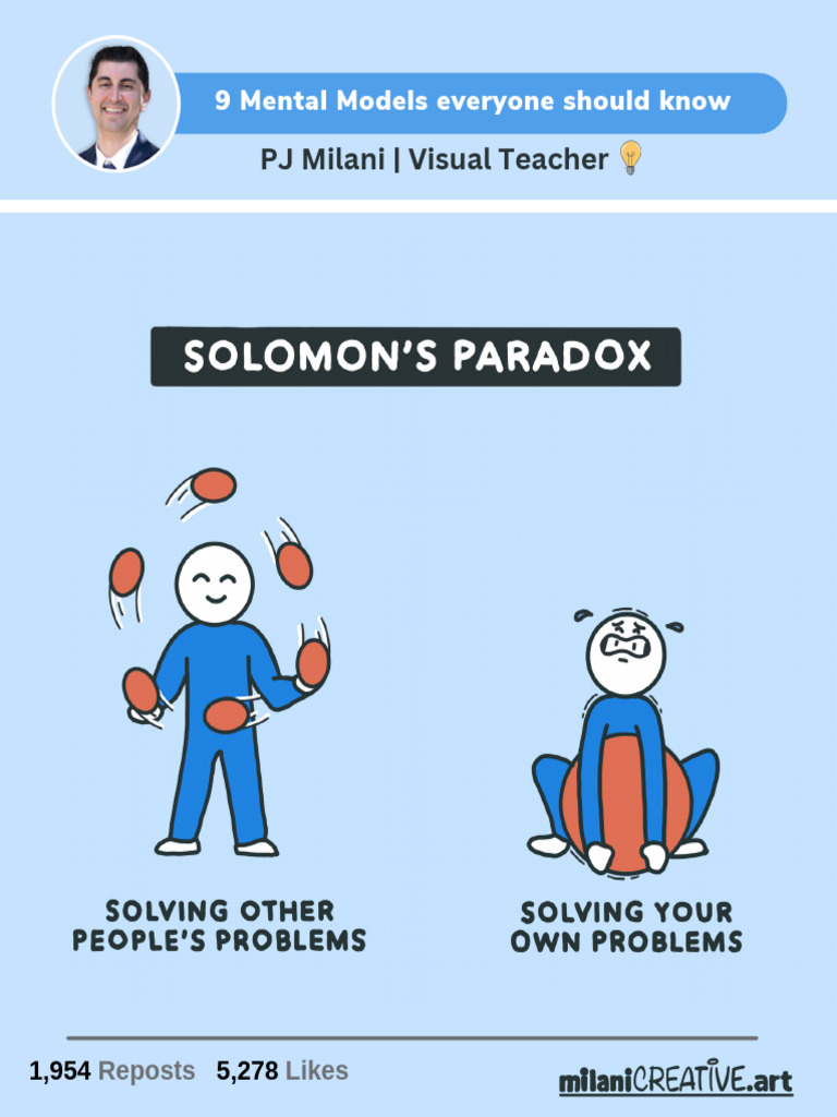 9 Mental Models by PJ Milani (Milanicreative - Art) | PDF