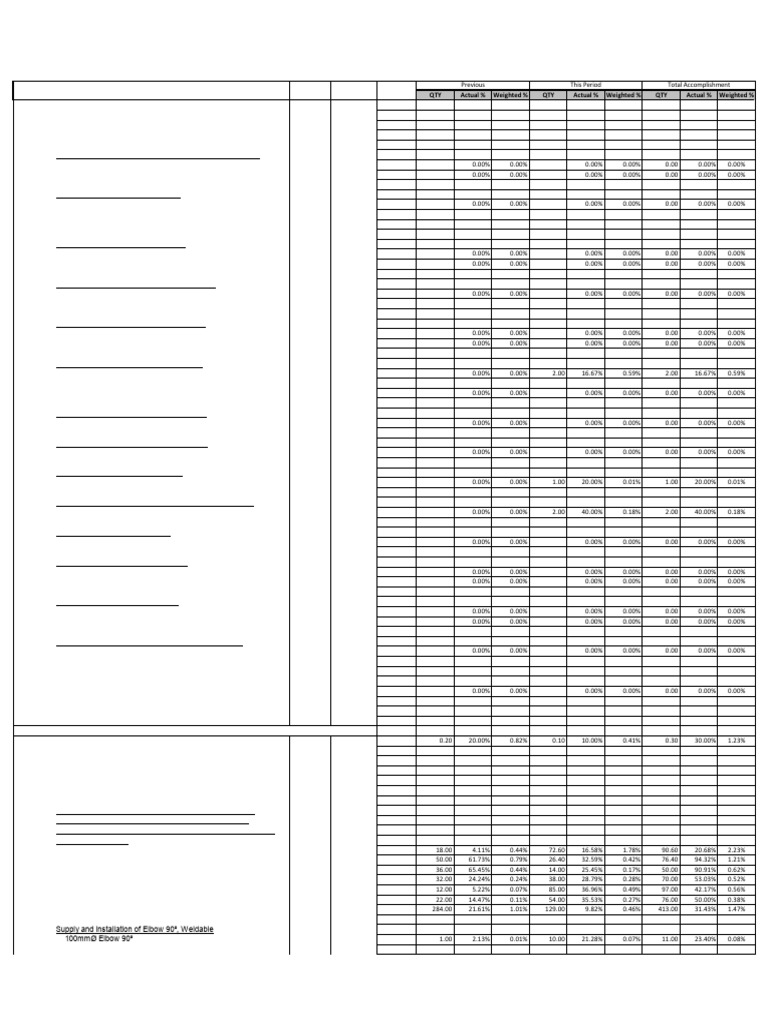 Progress Report No.2-AFSS | PDF | Mechanical Engineering | Plumbing