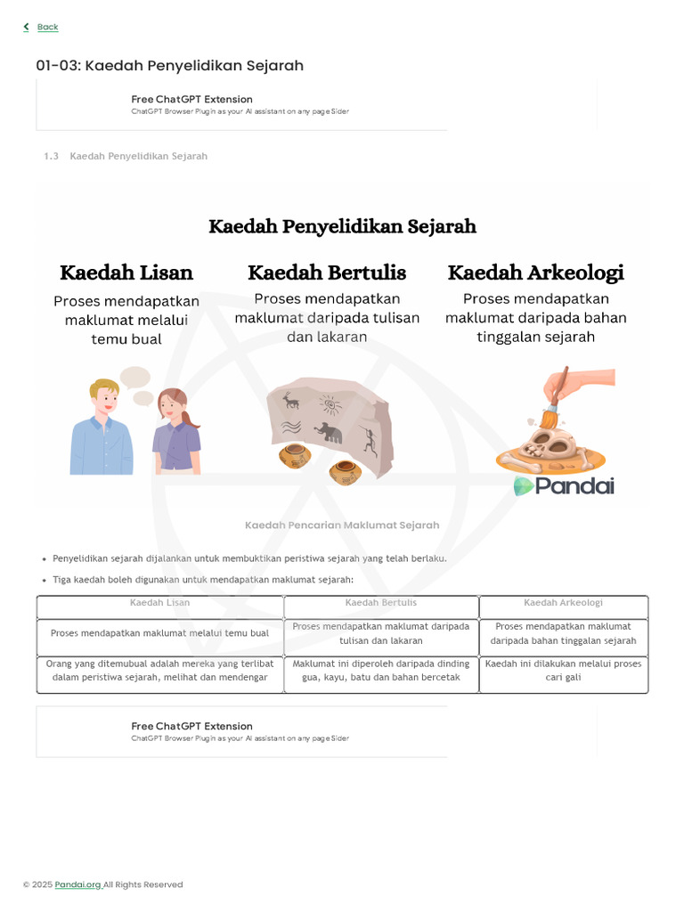 Mengenali Sejarah Kaedah | PDF