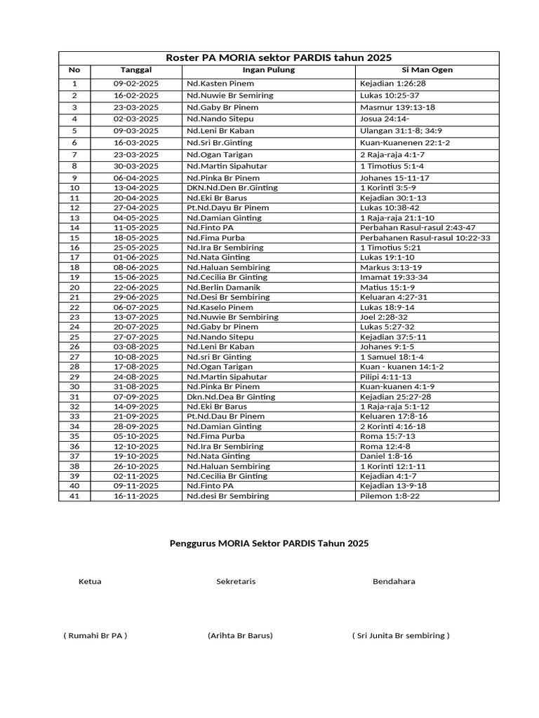 Roster Pa Moria Sektor Pardis Tahun 2025 | PDF