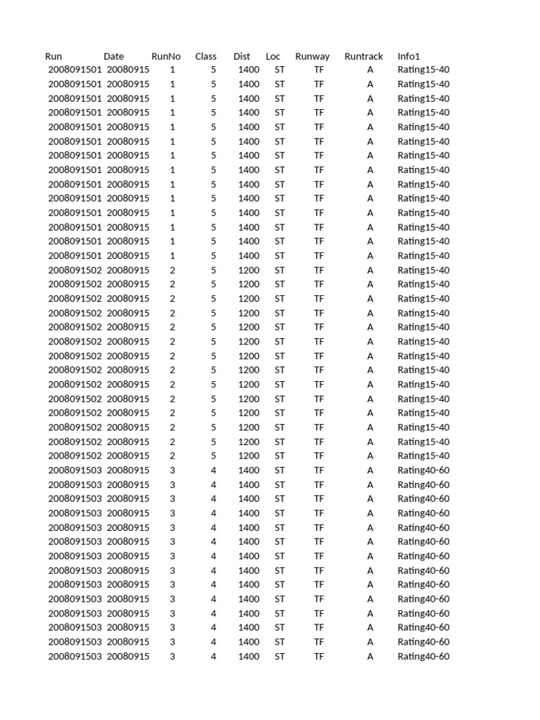 Database 2008-2009 | PDF