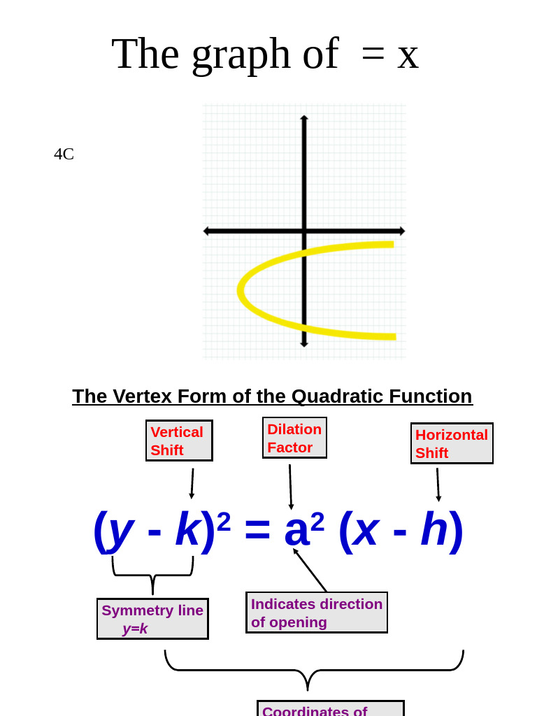 Methods Unit 1 and 2 Chapter 4 Section C Notes | PDF