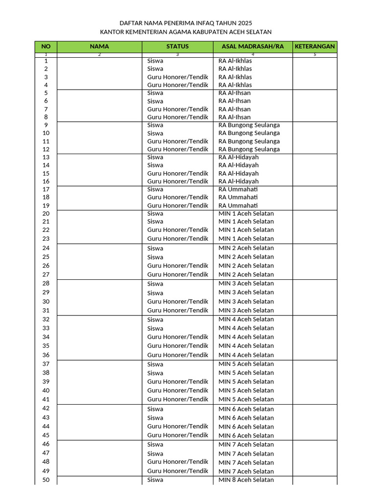 MIS JABAL NUR PASYA Siswa-Guru Honorer Fakir Miskin - FORMAT | PDF