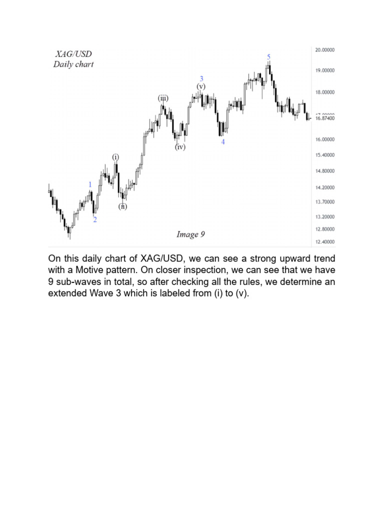 Elliott Waves Made Simple Mast Steve Sinclair 20 | PDF