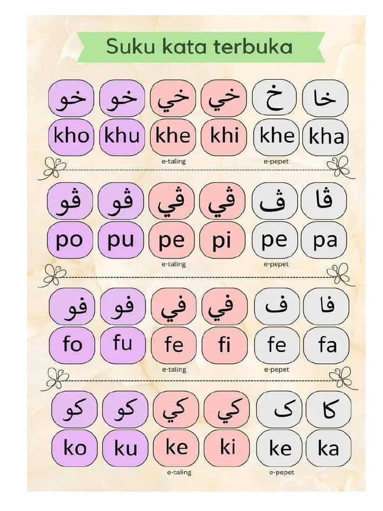 Jawi 1 | PDF
