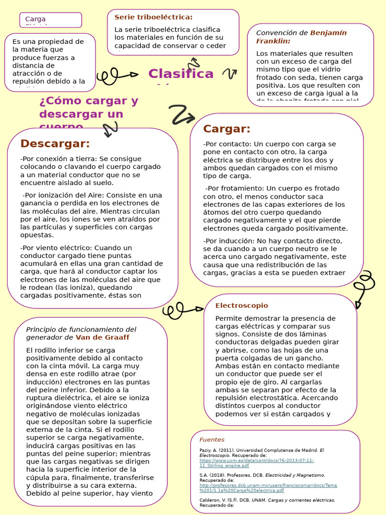 Primer Previo Electricidad y Magnetismo | PDF | Electricidad | Electrón