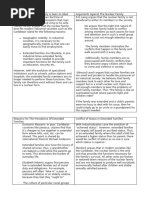 Matrifocality and Social Issues in the Caribbean | PDF | Family ...