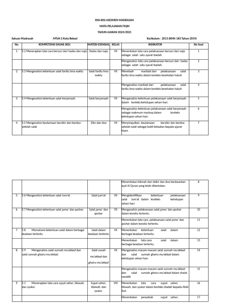Kisi Kisi Am Fiqih TP 2024 - 2025 | PDF