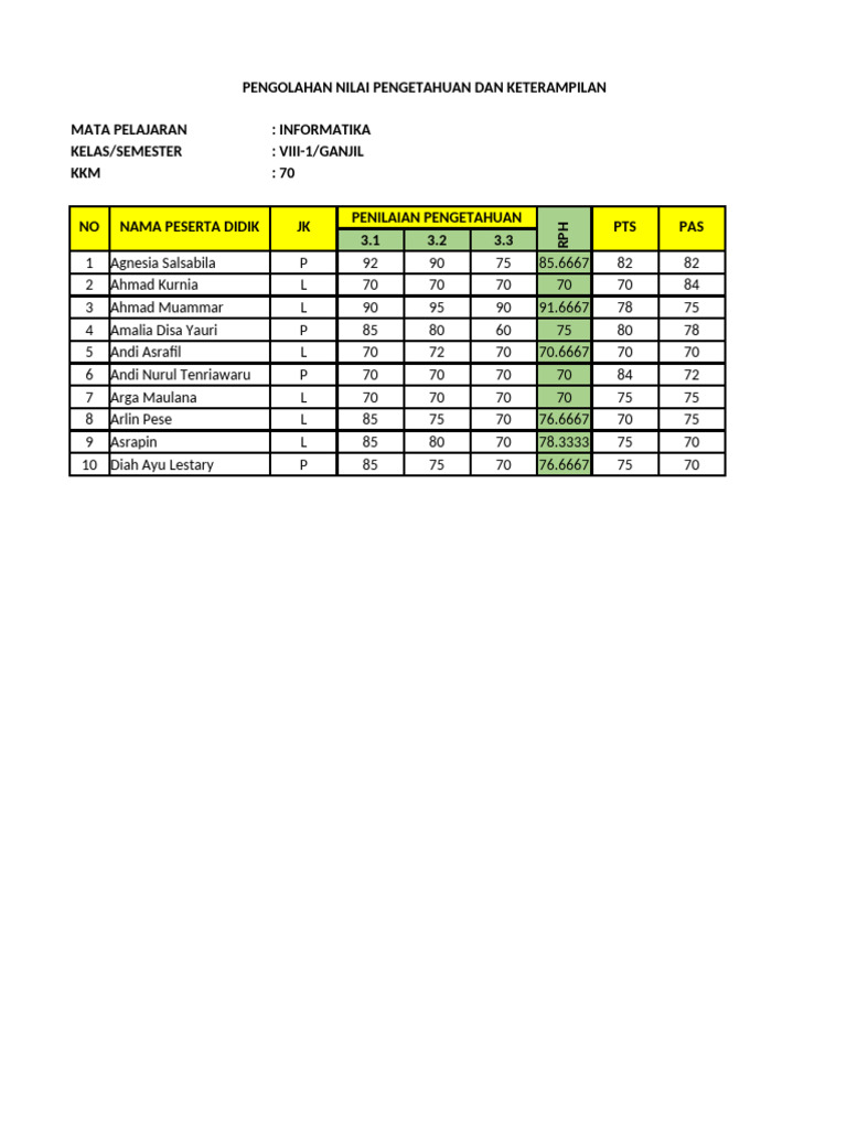 Tugas Workshop Excel - Novita - Kelas C | PDF