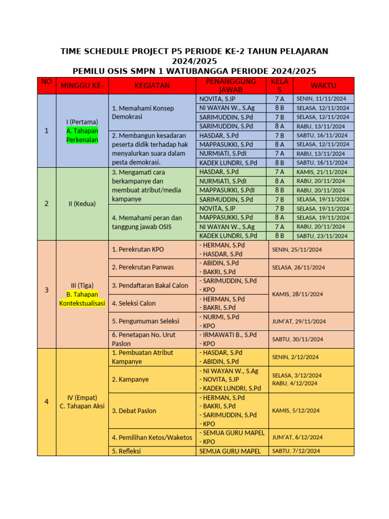 Time Schedule Project P5 Periode Ke-2 | PDF