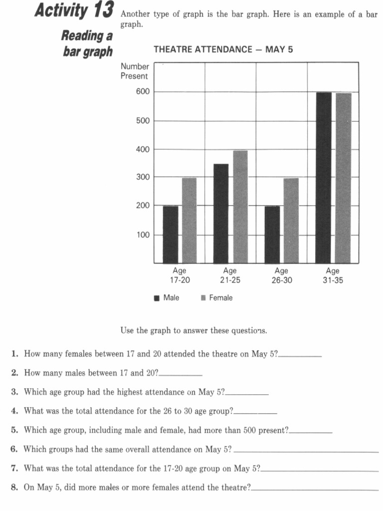 05-05-25 Activity 2 - Charts | PDF