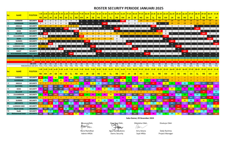 Security Roster January 2025 | PDF | Data Compression | Video