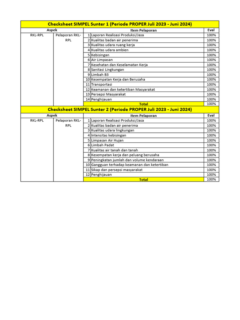 Checksheet RKL - RPL Simpel 2024 | PDF