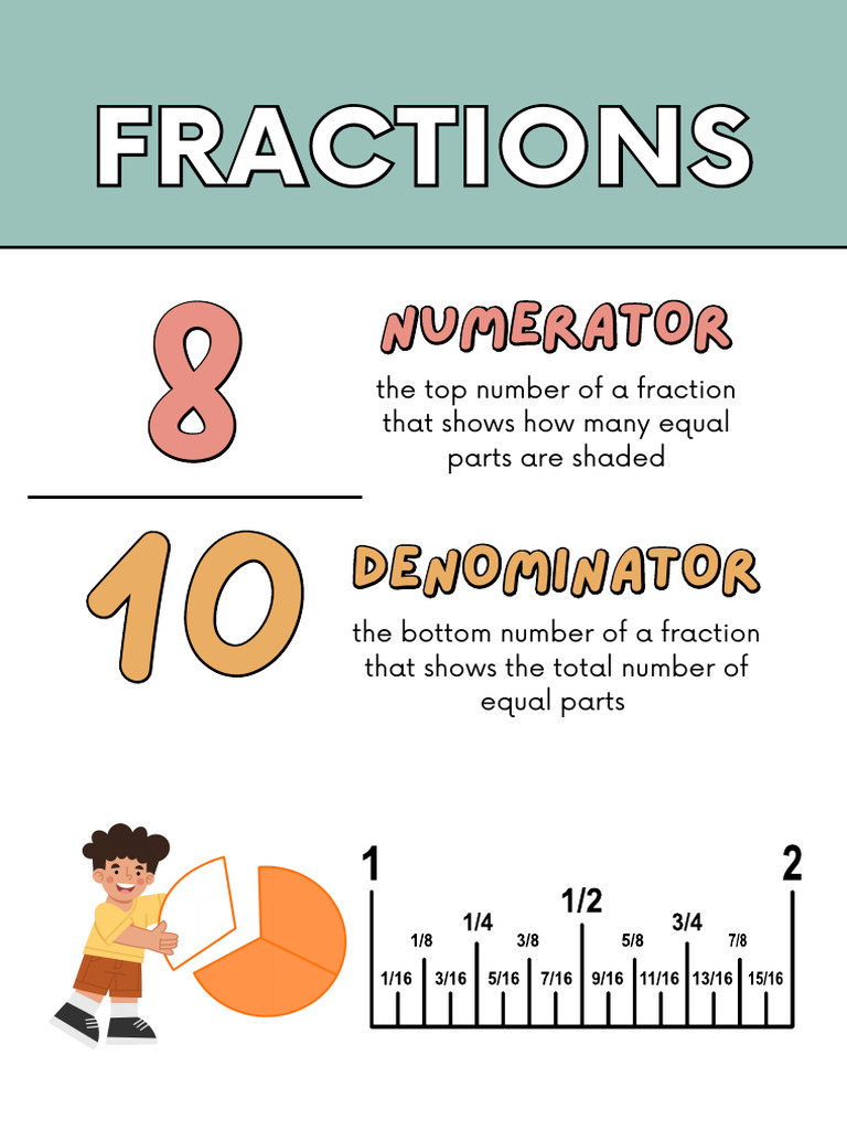 Fractions Poster in Colorful Pastel Playful Style | PDF