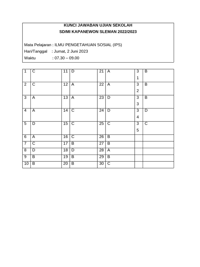 Kunci Jawaban US Mapel IPS 20222023 | PDF