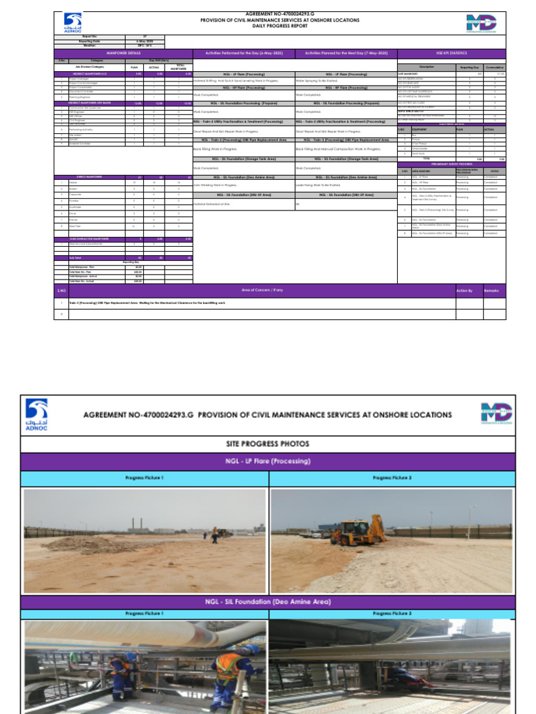 Civil Maintenance Services at Onshore Report | PDF