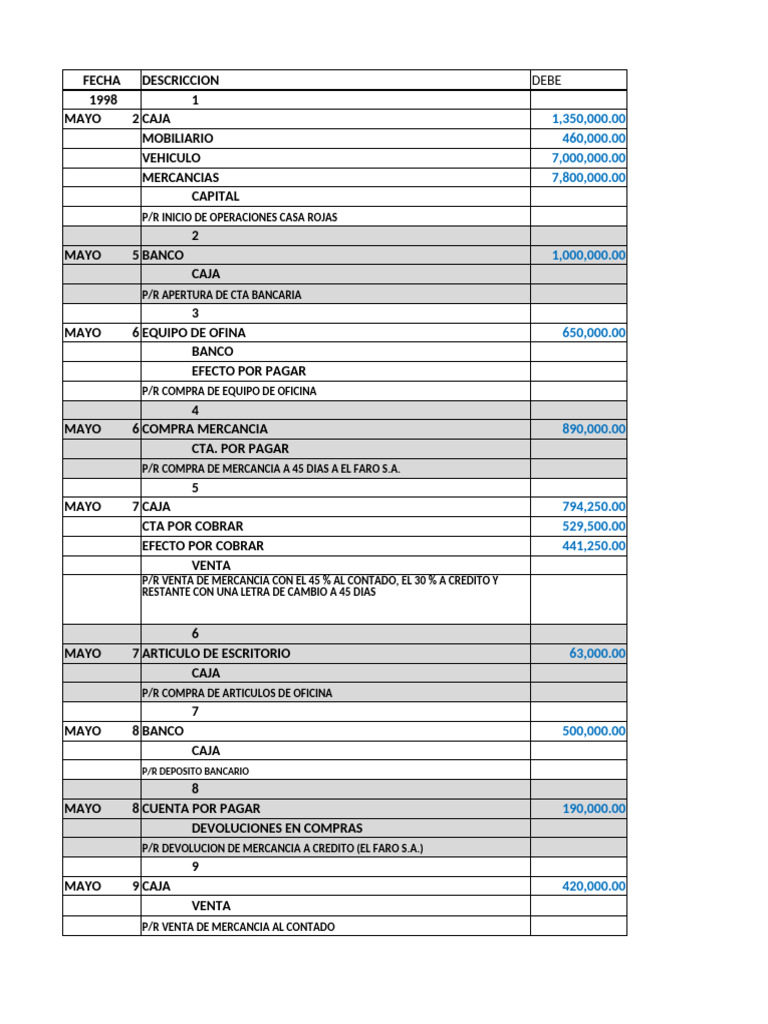 Ejercicio Contable CASA ROJAS | PDF | Bancos | Cheque