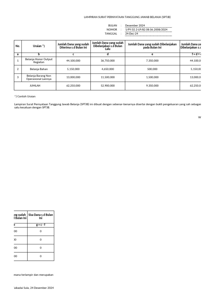 SPTJB - Lampiran - 2024 12 24 - 14 36 32 | PDF