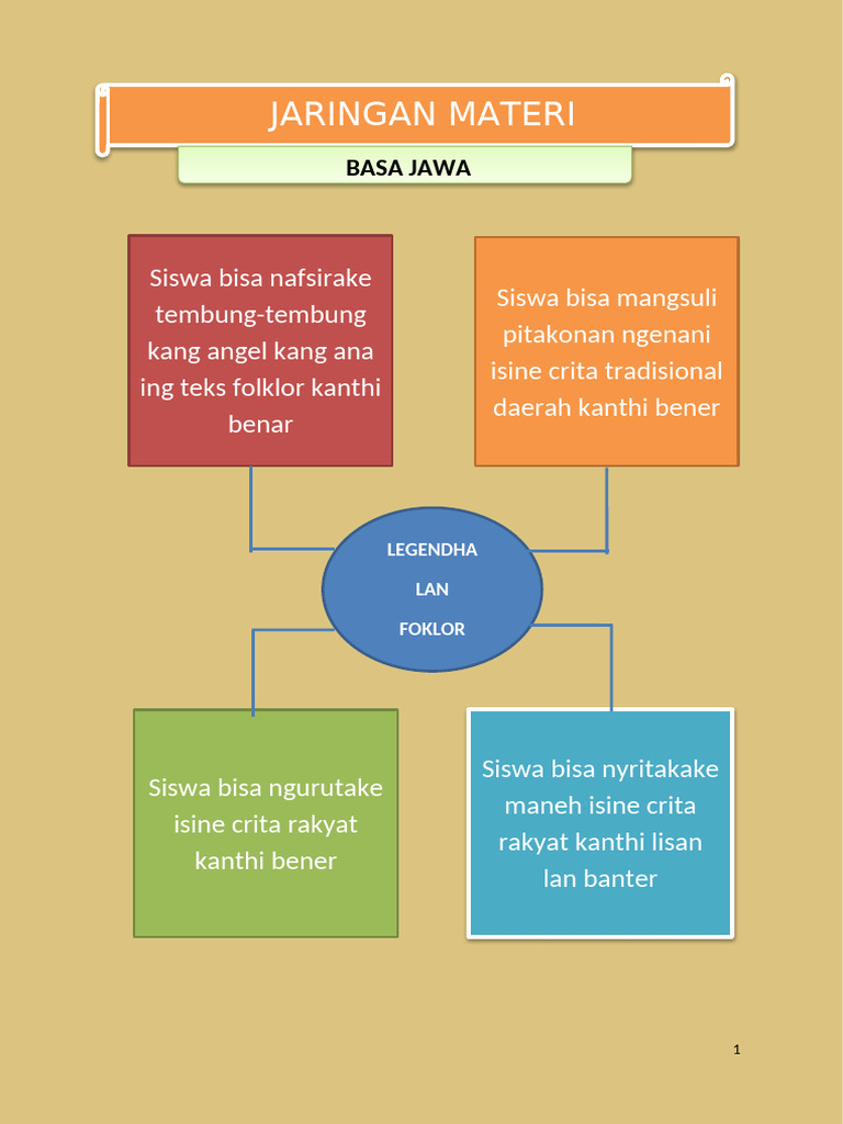 Modul Bahasa Daerah K13 | PDF