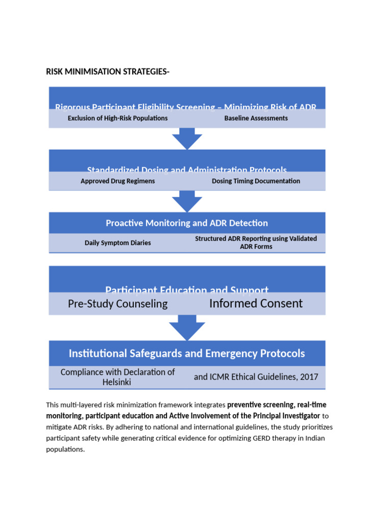 Risk Minimisation Strategies | PDF