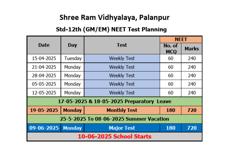 11th GM-NEET Test Planning Upto 10.6.25 | PDF