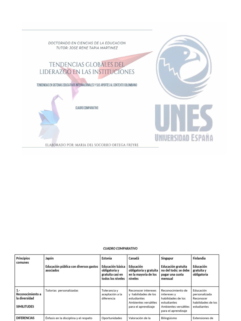 Act2 Cuadro Tendencias | PDF | Maestros | Enseñando