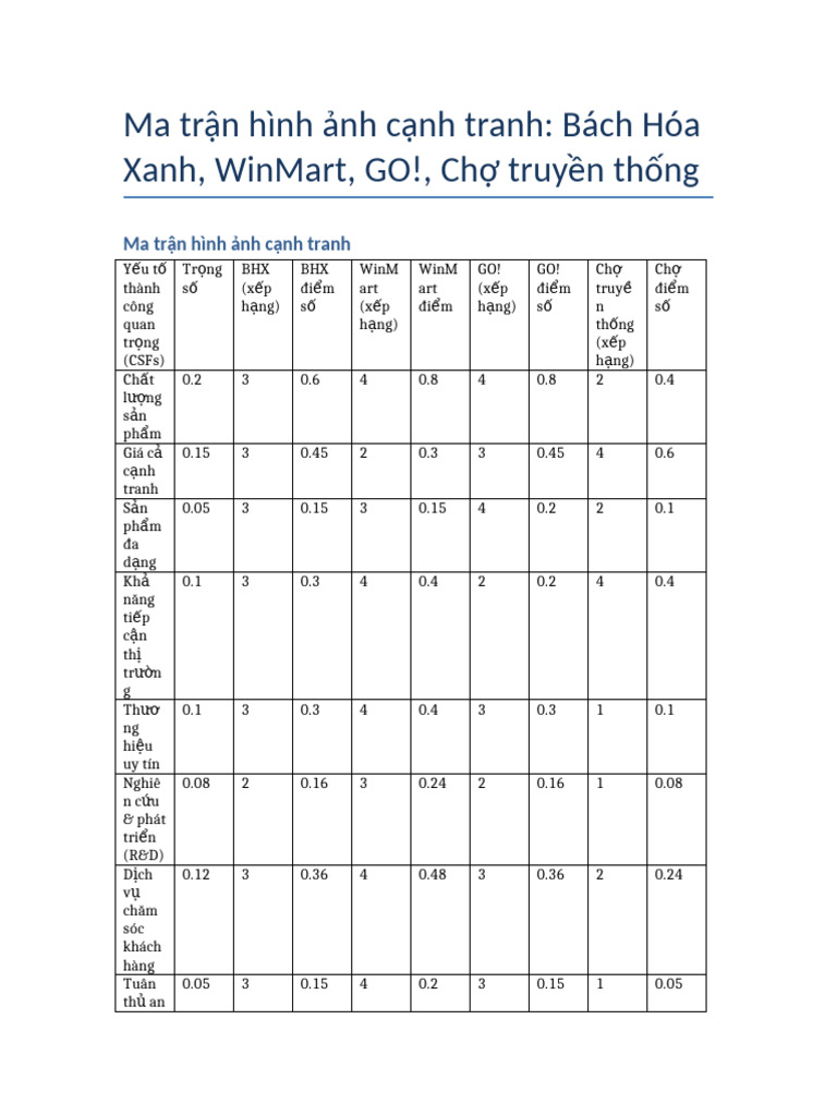 Ma Tran Canh Tranh BHX Winmart GO | PDF