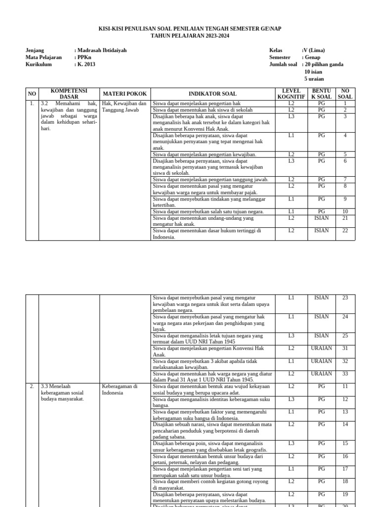 KISI-KISI PTS GENAP PPKN Keas 5 TP. 2023-2024 | PDF