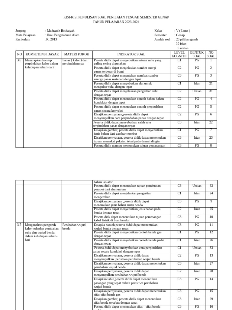 Kisi-kisi PTS Genap IPA Kelas 5 TP.2023-2024 | PDF